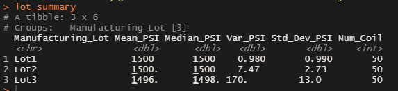 GitHub - DMZellmer/MechaCar_Statistical_Analysis
