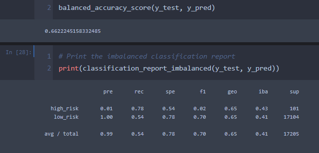 GitHub - DMZellmer/Credit_Risk_Analysis