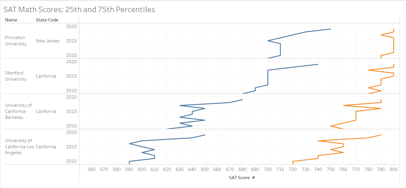 GitHub - madbee99/Final_Project