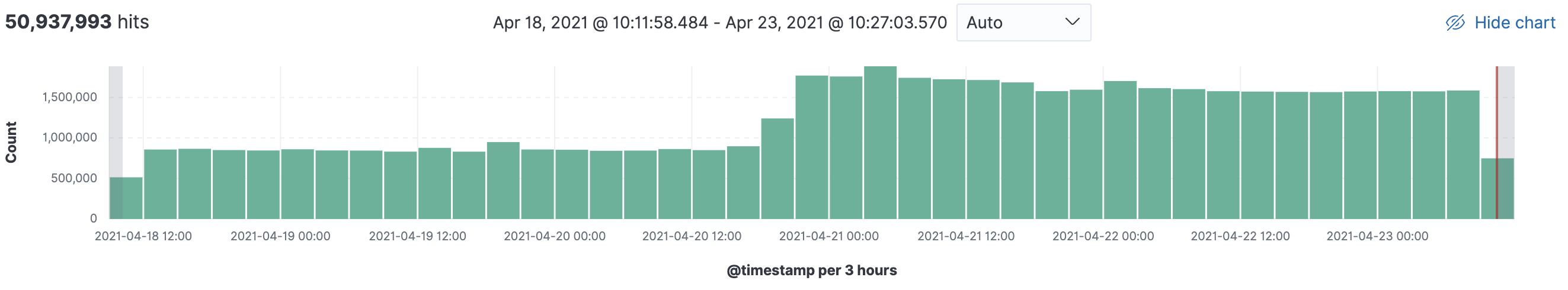Database pinned to 100% CPU after a few hours of running · Issue #6589 · concourse/concourse ...