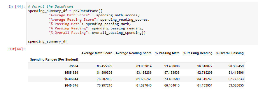 GitHub - Rubysd/PyCitySchools_Challenge