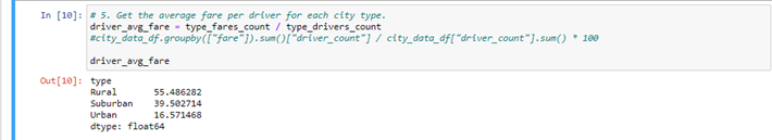 GitHub - Rubysd/Pyber_challenge