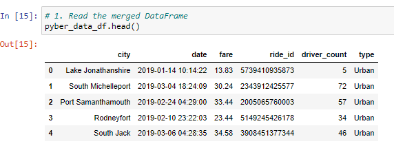 GitHub - Rubysd/Pyber_challenge