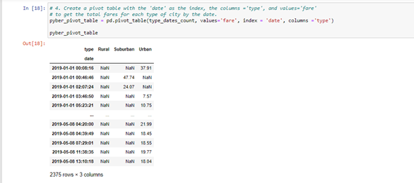 GitHub - Rubysd/Pyber_challenge