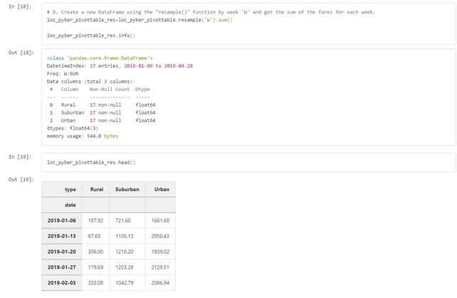 GitHub - Rubysd/Pyber_challenge