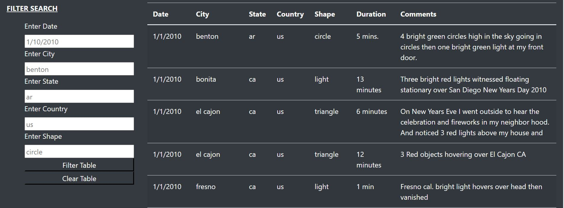 GitHub - Rubysd/UFOs