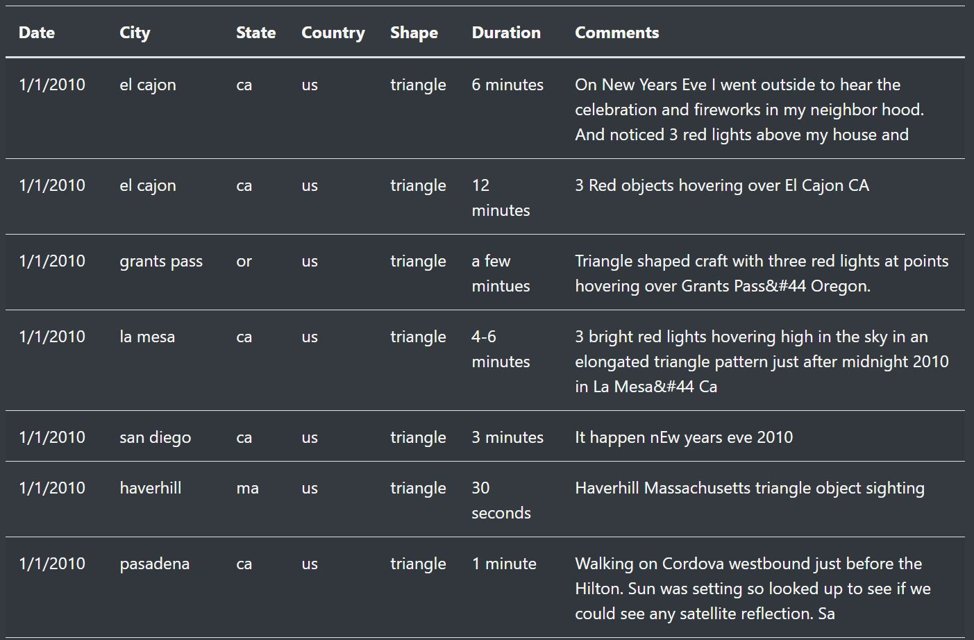 GitHub - Rubysd/UFOs