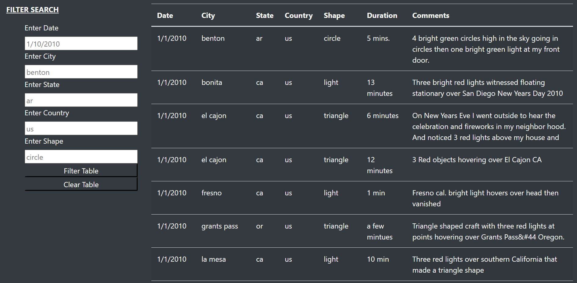 GitHub - Rubysd/UFOs