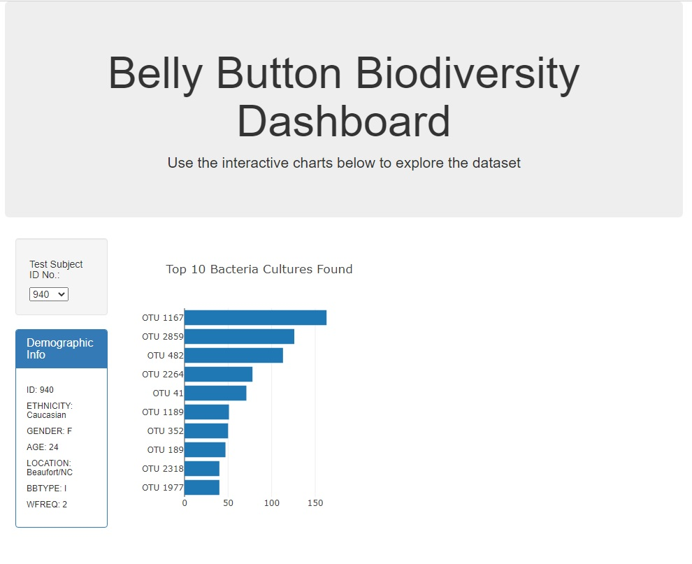 GitHub - Rubysd/BellyButton