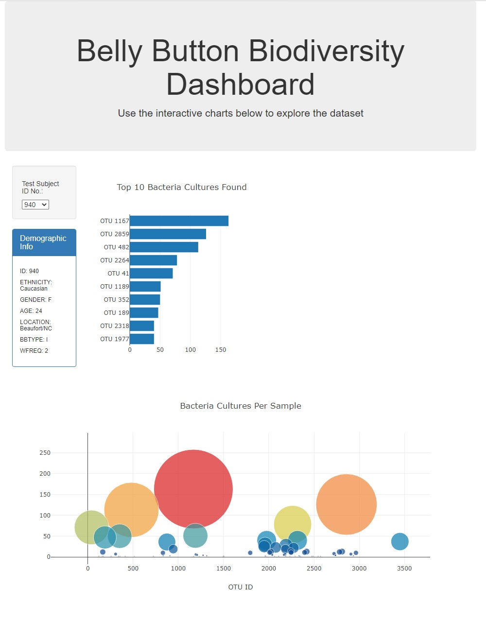 GitHub - Rubysd/BellyButton
