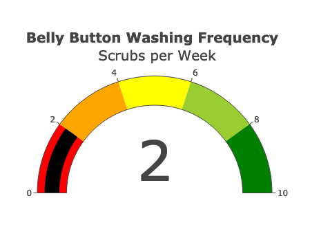 GitHub - Rubysd/BellyButton