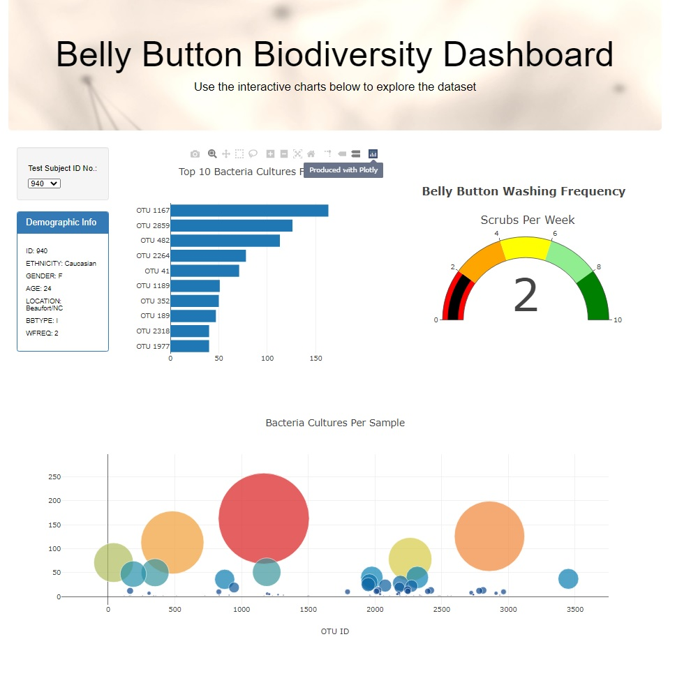 GitHub - Rubysd/BellyButton