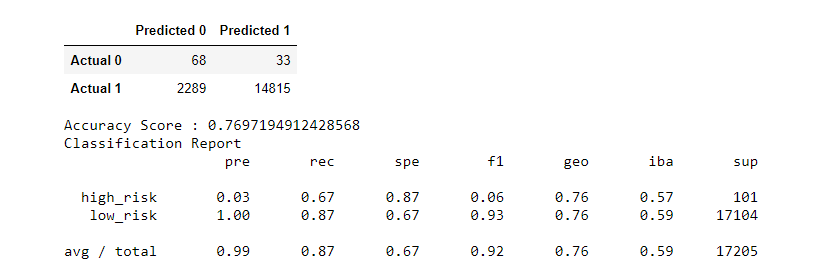GitHub - Rubysd/Credit_Risk_Analysis