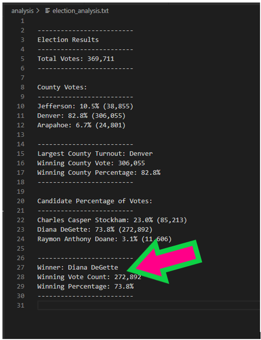 GitHub - Rubysd/Pypoll-challenge