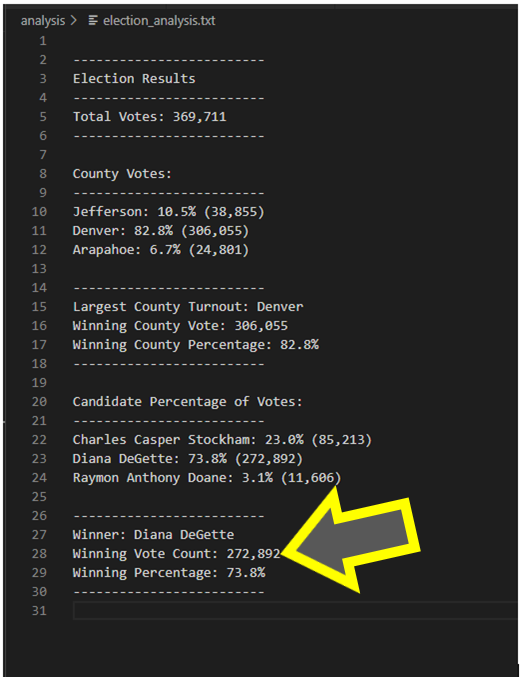 GitHub - Rubysd/Pypoll-challenge