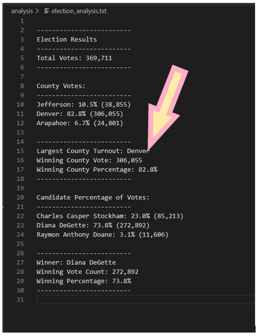 GitHub - Rubysd/Pypoll-challenge