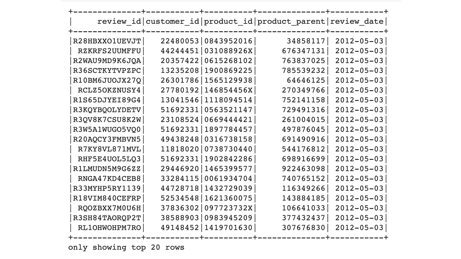 GitHub - Rubysd/Amazon-Vine-Analysis