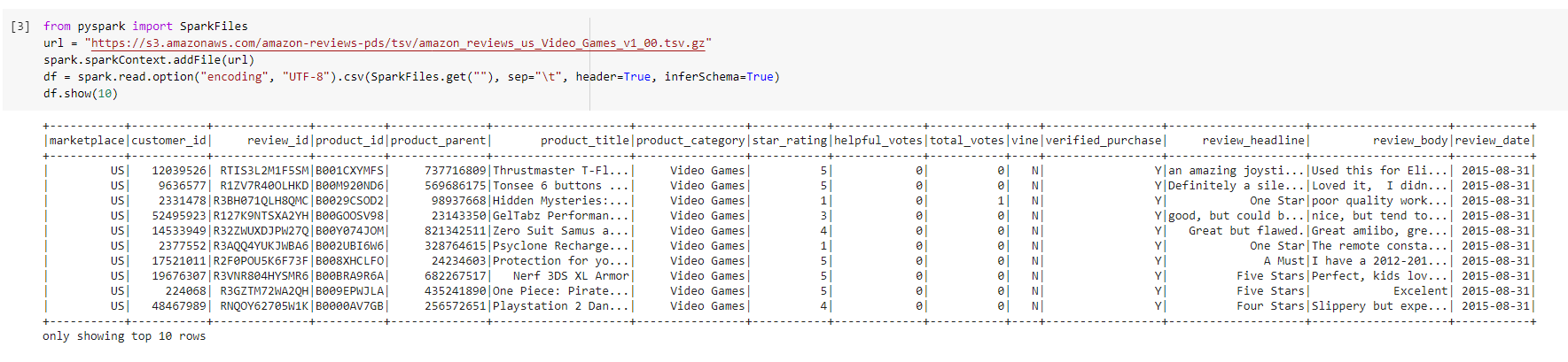 GitHub - Rubysd/Amazon-Vine-Analysis