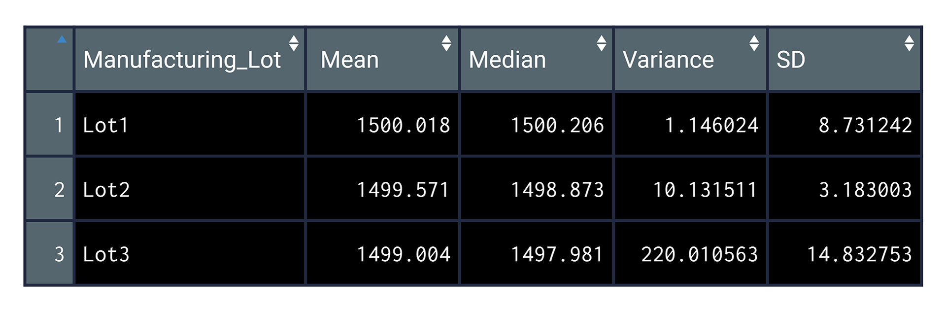 GitHub - Rubysd/MechaCar-Statistical-Analysis
