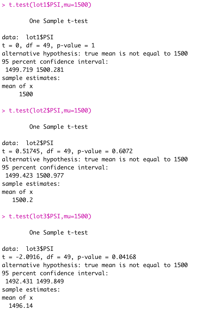 GitHub - Rubysd/MechaCar-Statistical-Analysis
