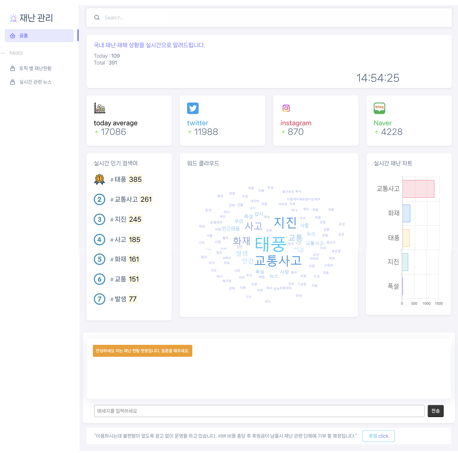 GitHub - 1997MJ/SNS_Disaster_Management_System: sns 재난 분석 웹페이지