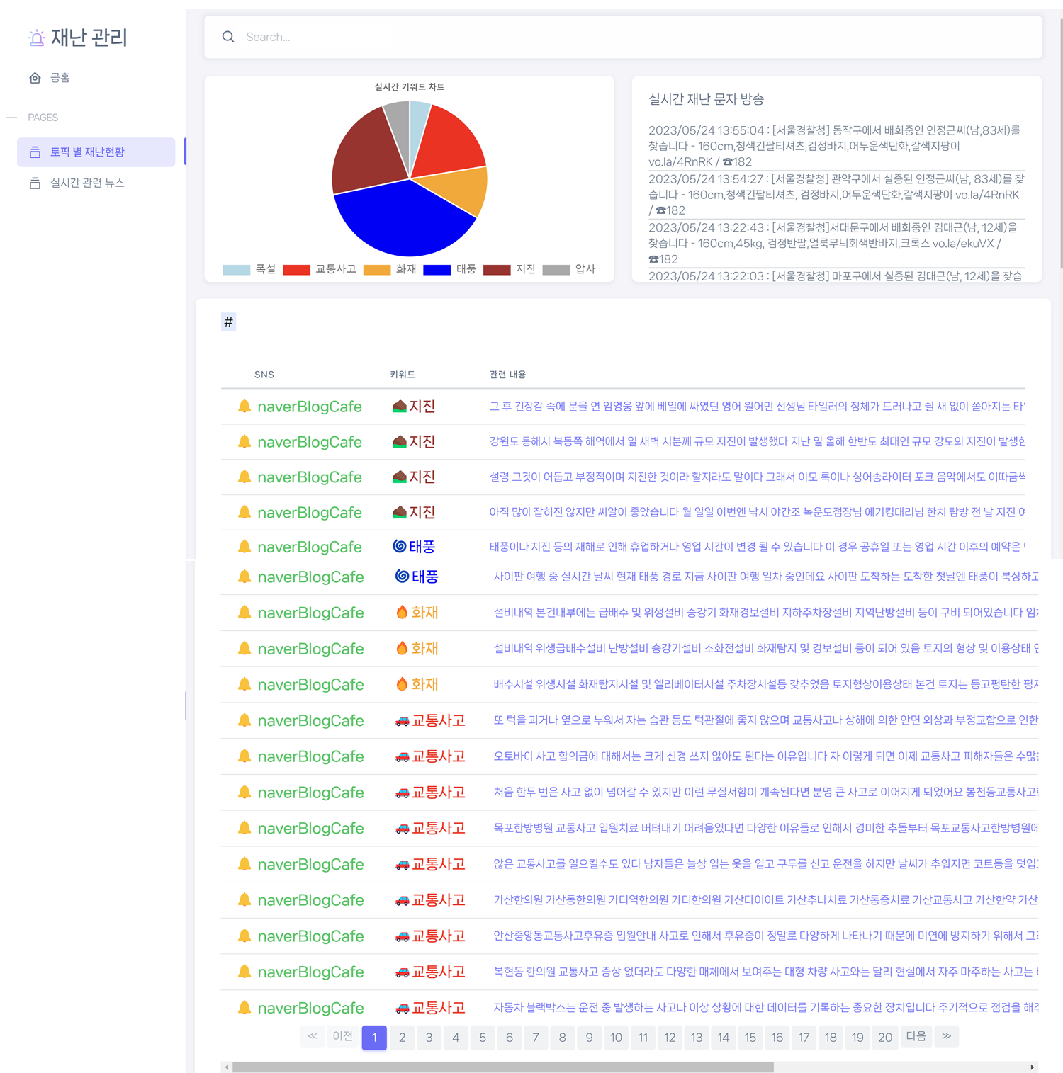 GitHub - 1997MJ/SNS_Disaster_Management_System: sns 재난 분석 웹페이지