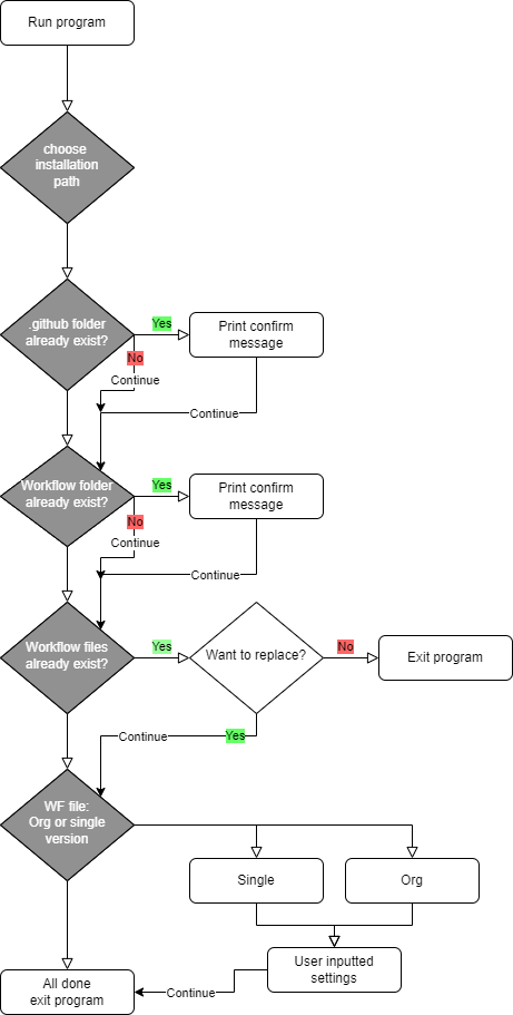 GitHub - LeDuble/Git-Etiquette-Quick-Setup