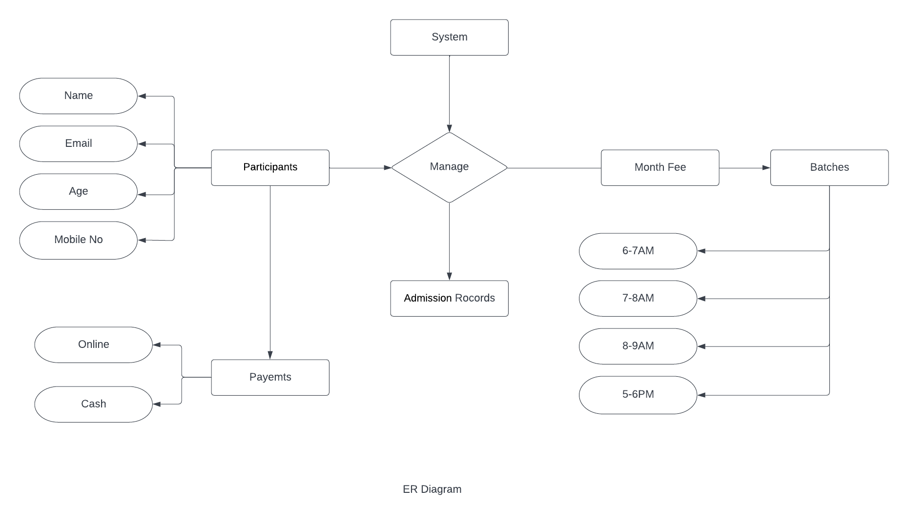 github-da9156-yogaclassform