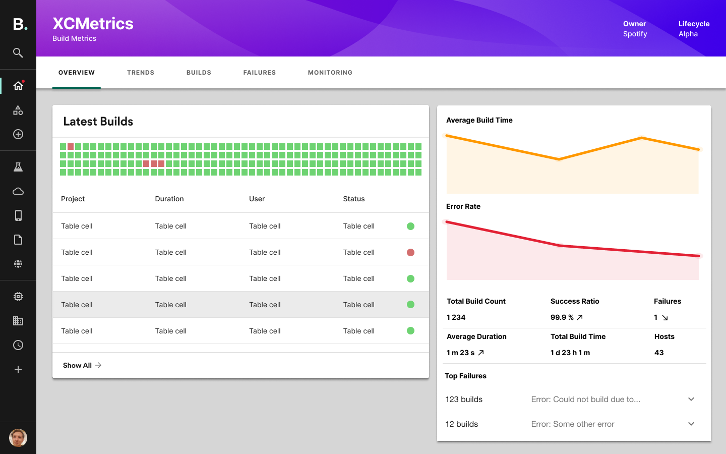 [Plugin] XCMetrics · Issue #6258 · backstage/backstage · GitHub