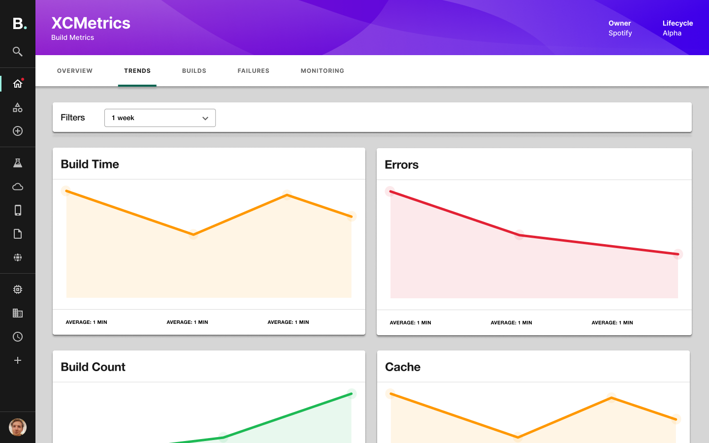[Plugin] XCMetrics · Issue #6258 · backstage/backstage · GitHub