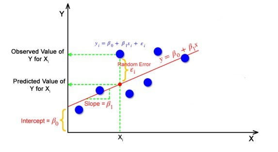 GitHub Sachelsout regression outlier effect This Repository Shows 