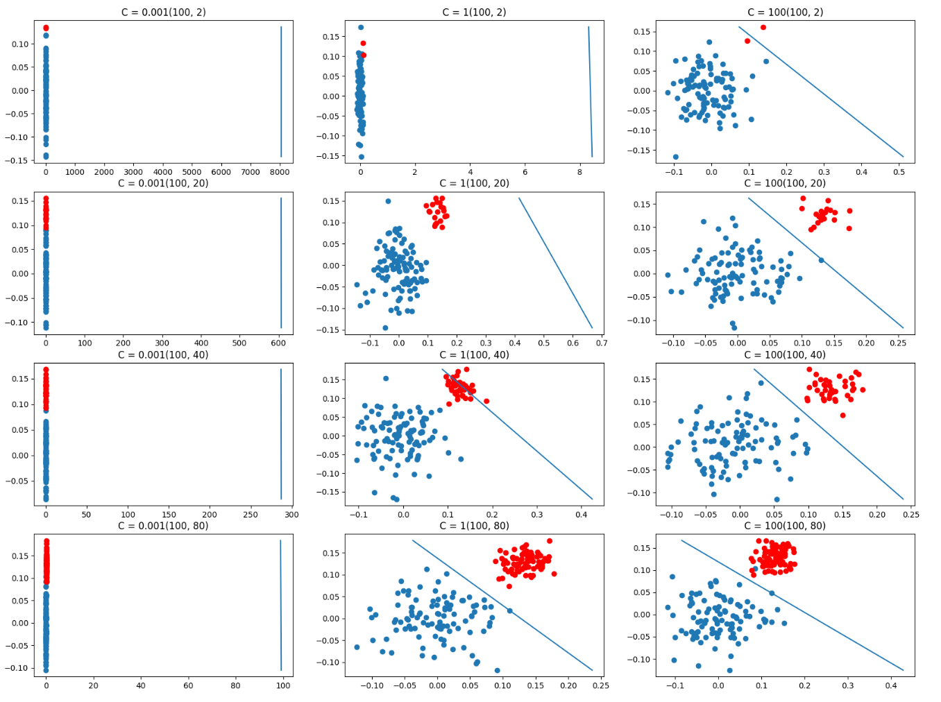 GitHub - sachelsout/behaviour-of-linear-models-for-imbalanced-data: This repository shows, how ...