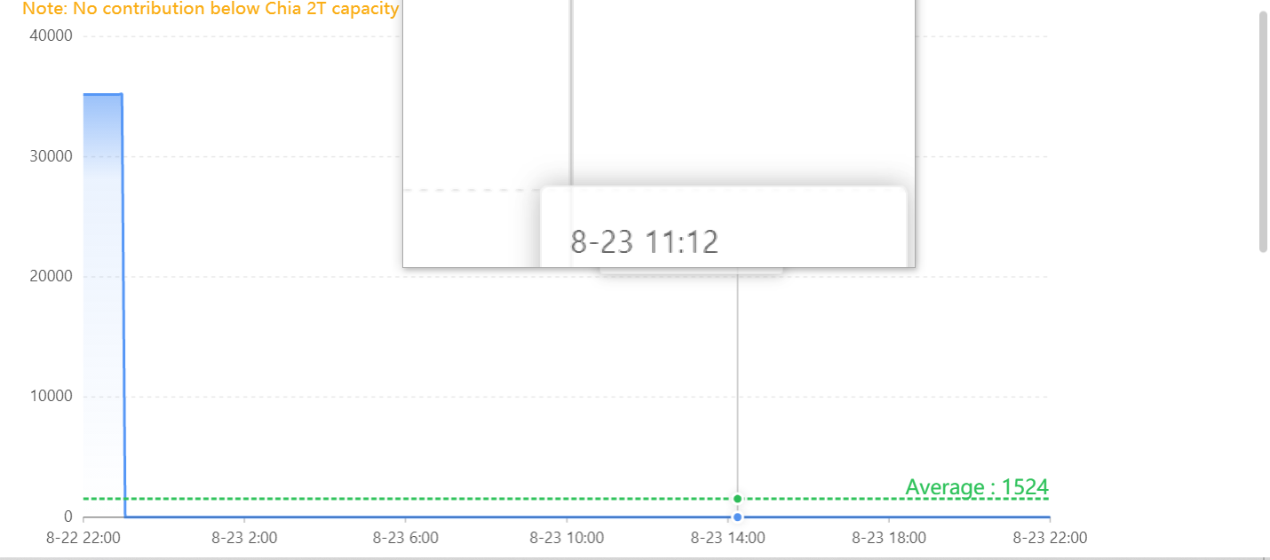 1.5.3.2 hpool miner windows plots doesnt seem online · Issue #702 · h9-dev/chia-miner · GitHub