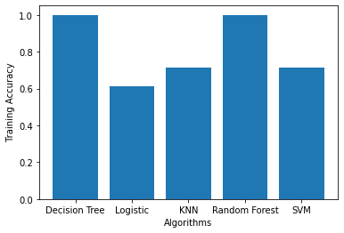 GitHub - goyaldivyansh/Water-Potability-check-and-compared-accuracy-using-5-algorithms: Trained ...