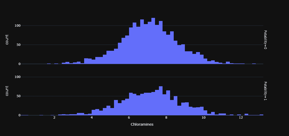 GitHub - goyaldivyansh/Water-Potability-check-and-compared-accuracy ...
