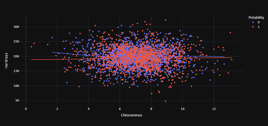 GitHub - goyaldivyansh/Water-Potability-check-and-compared-accuracy-using-5-algorithms: Trained ...