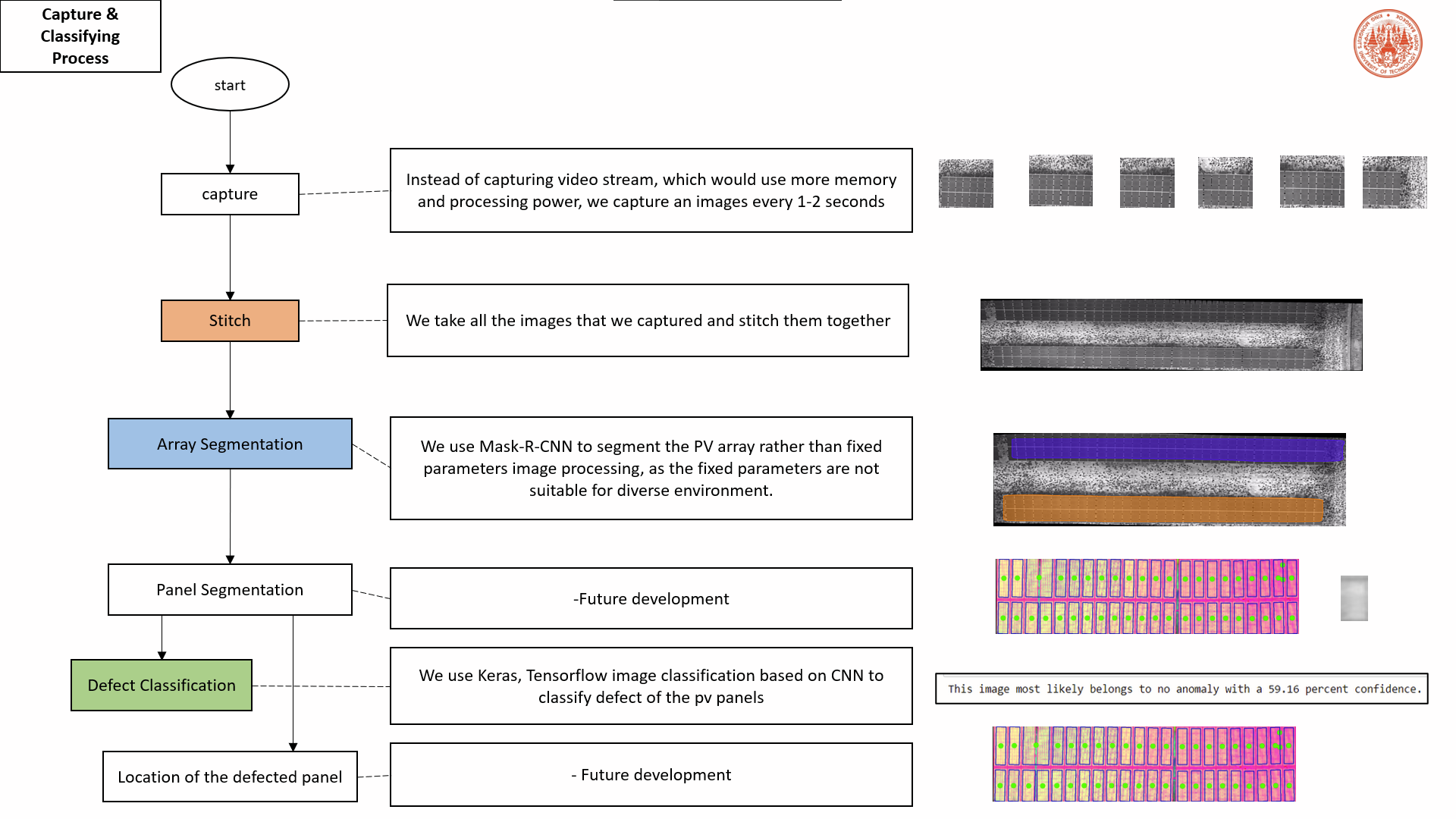 Automatic-Detection-of-Defective-Photovoltaic-Modules-by-Aerial ...