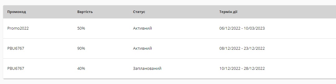 [Promocode] forbid admin to create promocode with same name · Issue ...