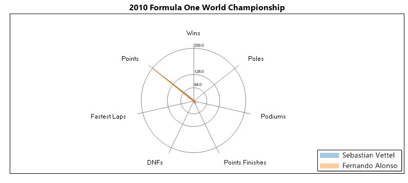 Additional customizations for radar charts · Issue #628 · ScottPlot/ScottPlot · GitHub