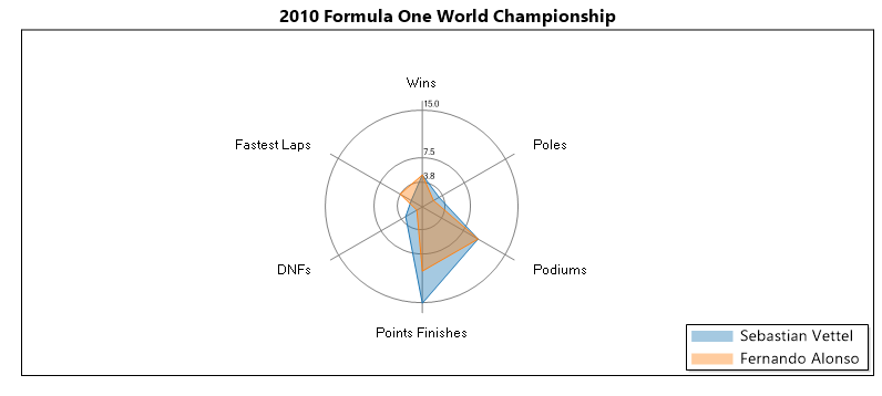 Additional customizations for radar charts · Issue #628 · ScottPlot/ScottPlot · GitHub
