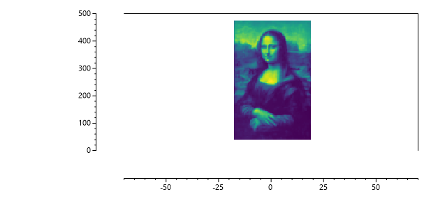 Coordinated Heatmap · Issue #701 · ScottPlot/ScottPlot · GitHub