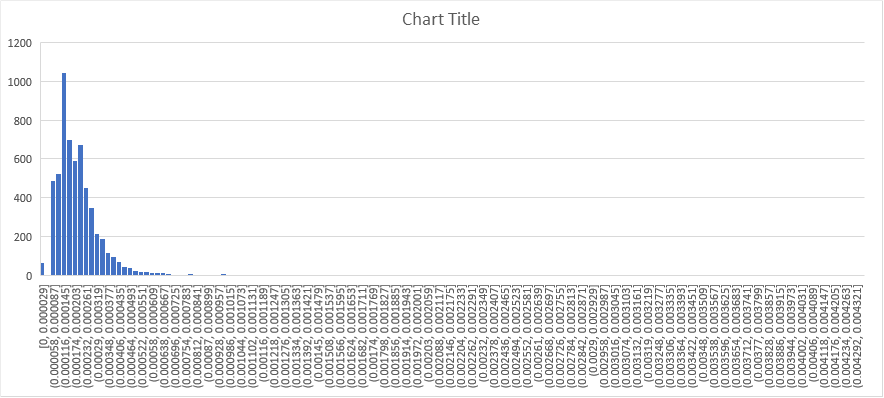 Horizontal Datetime Ticks Overlap · Issue 725 · Scottplotscottplot · Github 8162