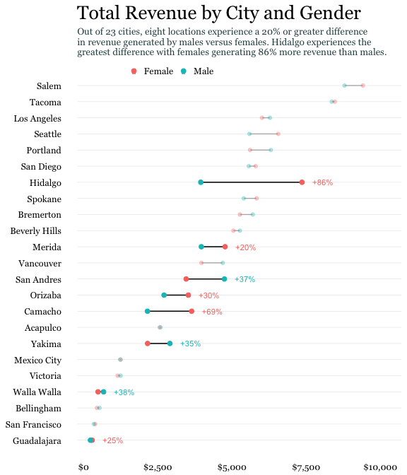 Dot Plots, Lollipop and Cleveland Dot Plots · Issue #817 · ScottPlot ...