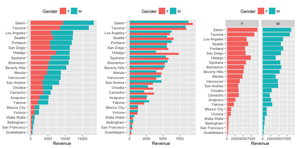 Dot Plots, Lollipop and Cleveland Dot Plots · Issue #817 · ScottPlot ...