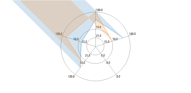 Radar Plot: Normalizing all axis with zeros produces render error · Issue #1139 · ScottPlot ...