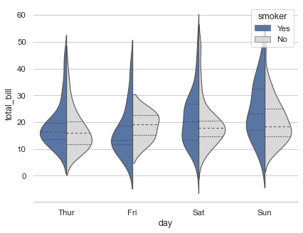Violin Plot (suggestion for new plot type) · Issue #1301 · ScottPlot ...