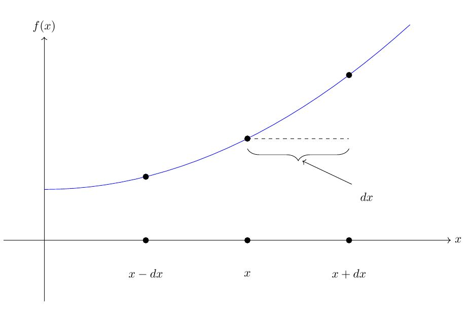 New plot type: Bracket · Issue #1302 · ScottPlot/ScottPlot · GitHub