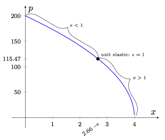 New plot type: Bracket · Issue #1302 · ScottPlot/ScottPlot · GitHub