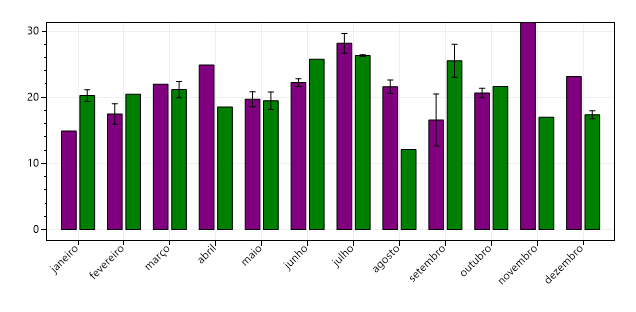 Changing bar colors in bar group method · ScottPlot ScottPlot ...