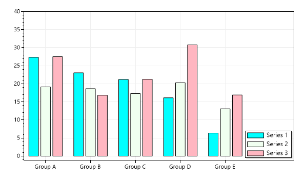 Setting Colors On Groupedbarcharts · Issue 2165 · Scottplotscottplot · Github
